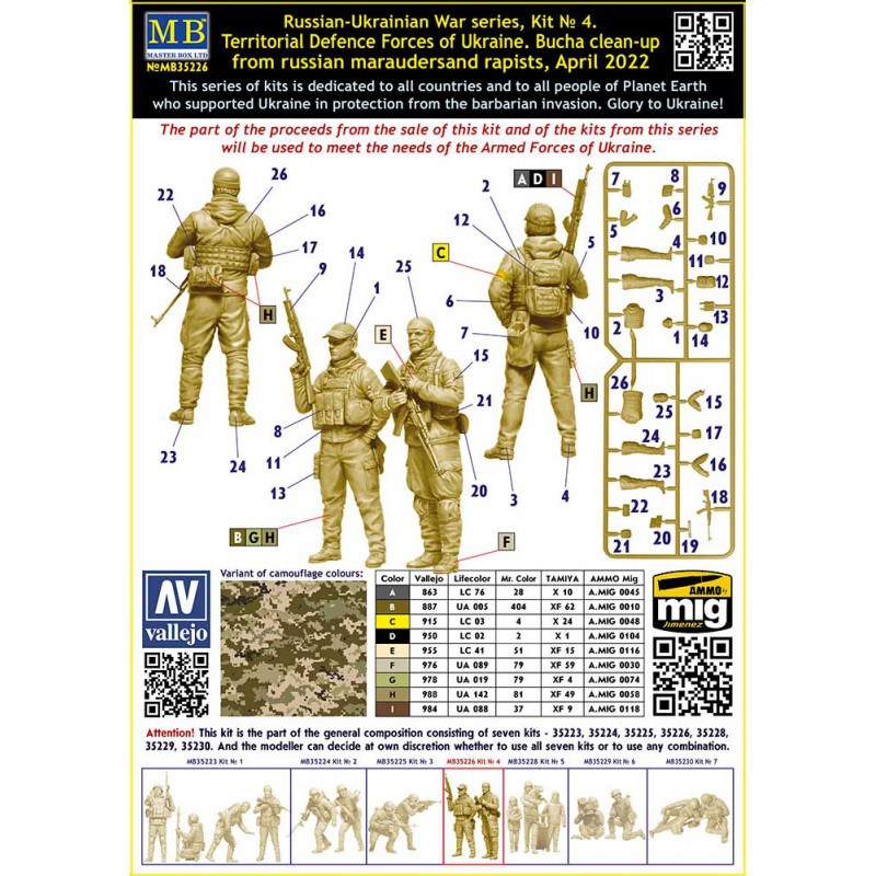 Russian-Ukrainian War Series Kit n°4 - Territorial Defence Forces of ...
